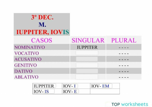 3º Declinación: Iuppiter. Ficha interactiva | TopWorksheets