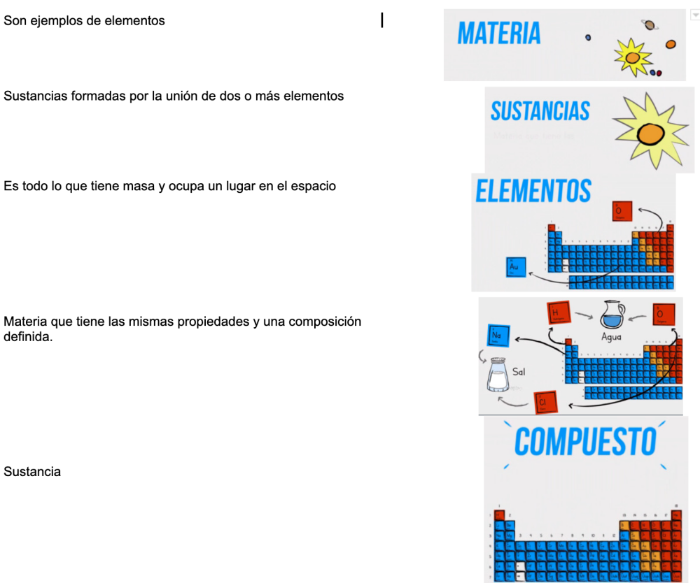 Elementos de la tabla periodica. Ficha interactiva | TopWorksheets
