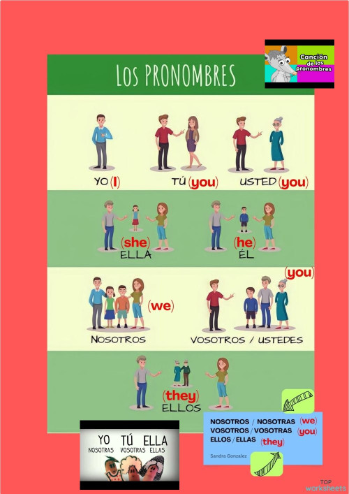 Pronombres personales: fichas interactivas y ejercicios online ...