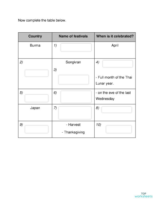Information Transfer (3/3/2022). Interactive worksheet | TopWorksheets