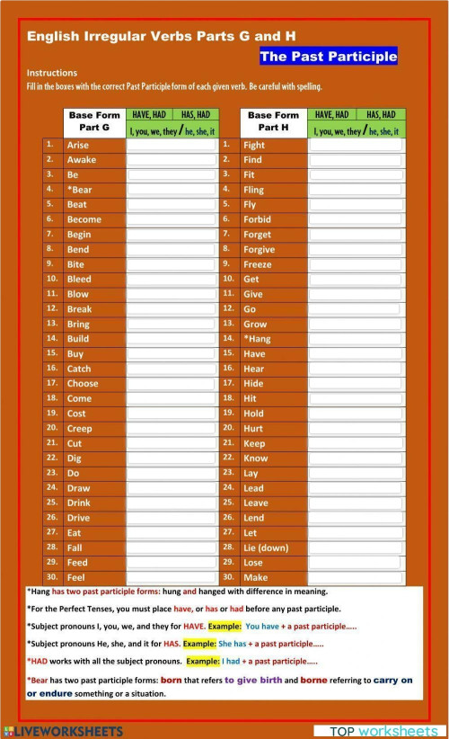 Irregular Verbs Past Participle Form. Interactive worksheet | TopWorksheets