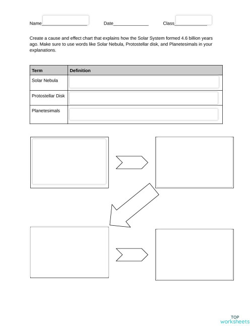 Cause Effect Solar System. Interactive worksheet | TopWorksheets