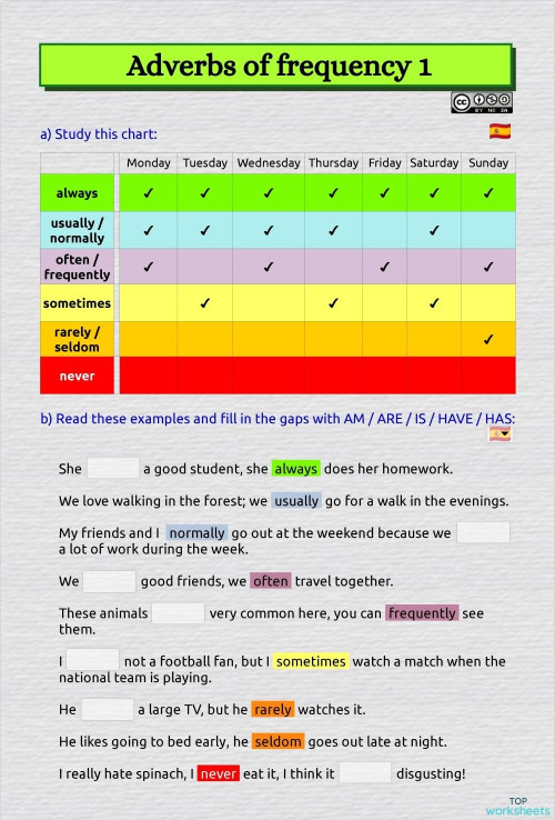 Adverbs of frequency 1. Interactive worksheet | TopWorksheets