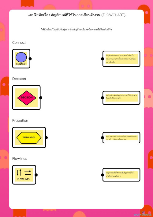แบบฝึกหัดเรื่อง สัญลักษณ์ที่ใช้ในการเขียนผังงาน (FLOWCHART) ใบงานเชิง ...