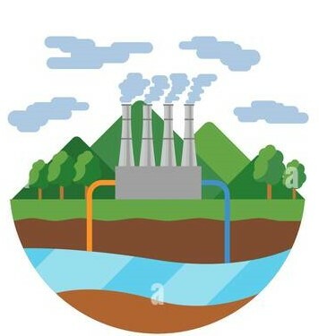 Types of Power plants. Interactive worksheet | TopWorksheets