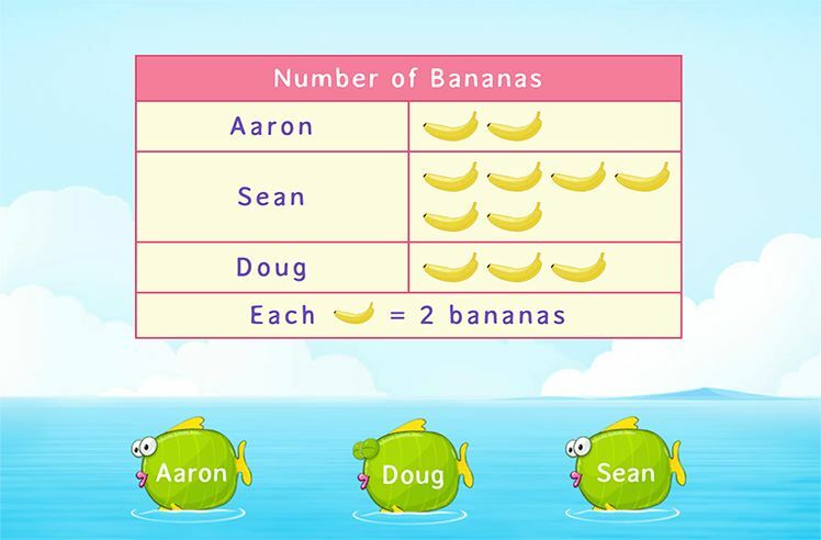 Math Check Point Test. Interactive worksheet | TopWorksheets