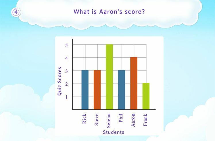 Math Check Point Test. Interactive worksheet | TopWorksheets