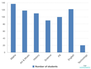 Writing - Understanding Static Charts. Interactive worksheet ...