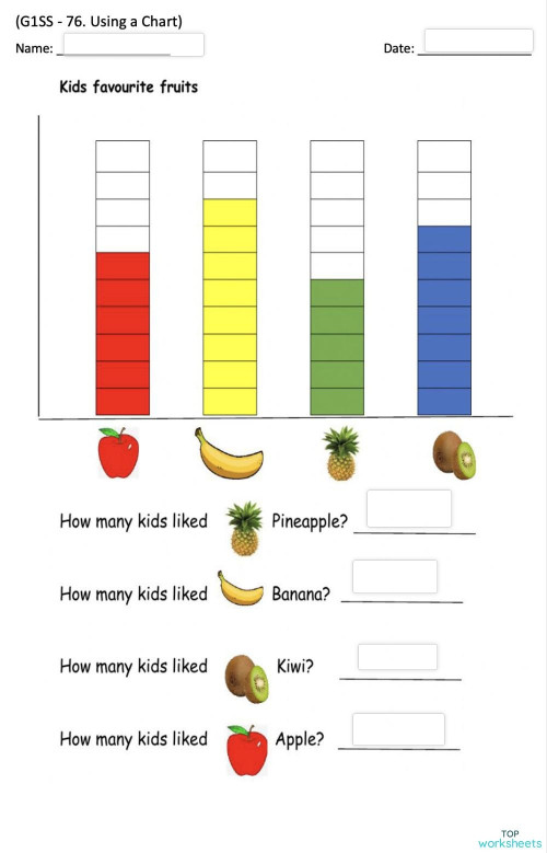 G1SS - 76. Using a Chart. Interactive worksheet | TopWorksheets