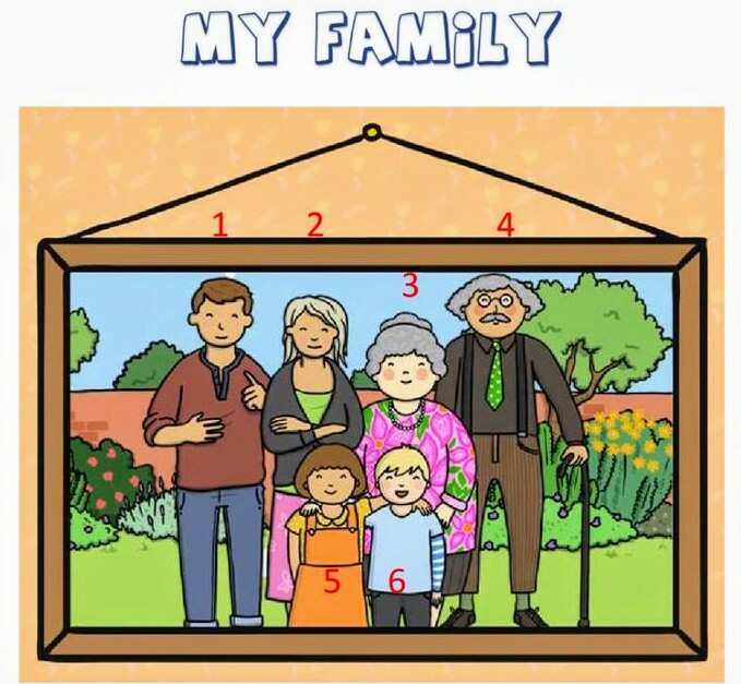 Family members - sentences, verb to be.. Interactive worksheet ...