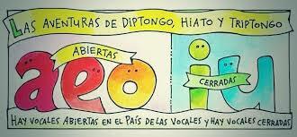 Diptongo, triptongo, hiato cuarto grado. Ficha interactiva | TopWorksheets