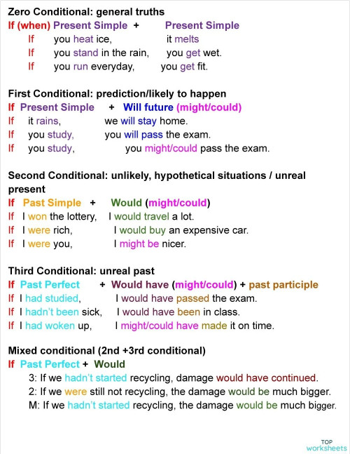 Conditionals - Homework 2. Interactive worksheet | TopWorksheets