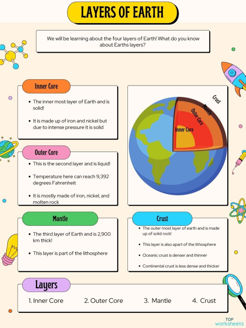 Earth's Layers. Interactive worksheet | TopWorksheets