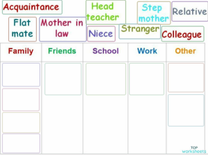 drag and drop. Interactive worksheet | TopWorksheets