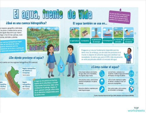 Infografía "El agua, es fuente de vida". Ficha interactiva | TopWorksheets
