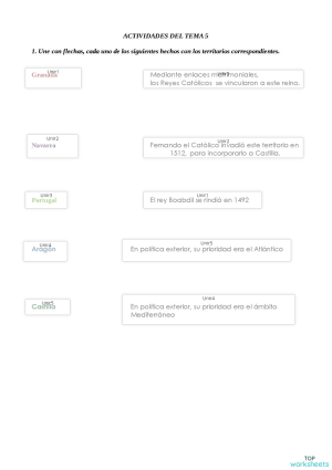 Educación Secundaria Obligatoria (ESO): fichas interactivas y ...