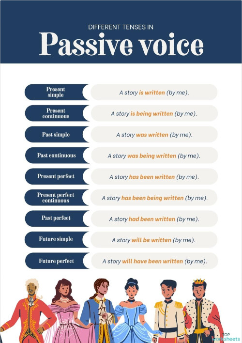 Passive Voice. Interactive worksheet | TopWorksheets