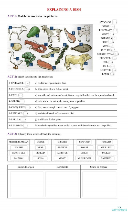 explaining a dish. Interactive worksheet | TopWorksheets