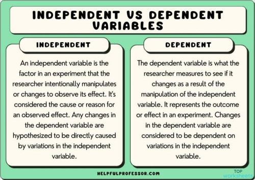 Independent and dependent Variable worksheet. Interactive worksheet ...