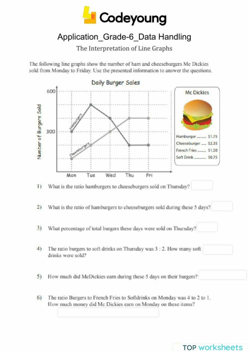The Interpretation of Line Graphs Application. Interactive worksheet ...