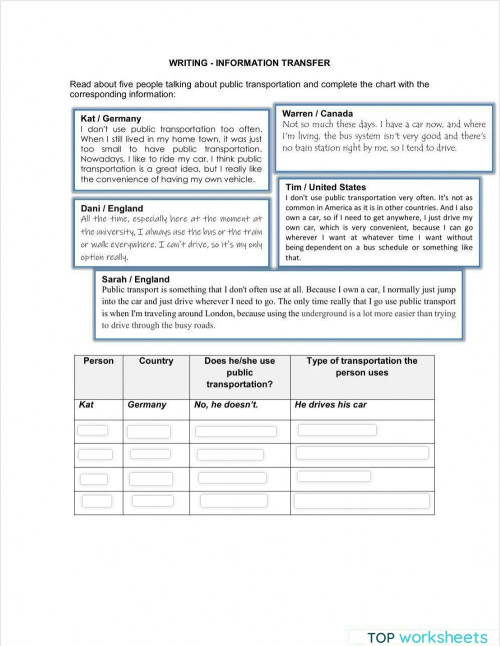 Writing - Information Transfer. Interactive worksheet | TopWorksheets