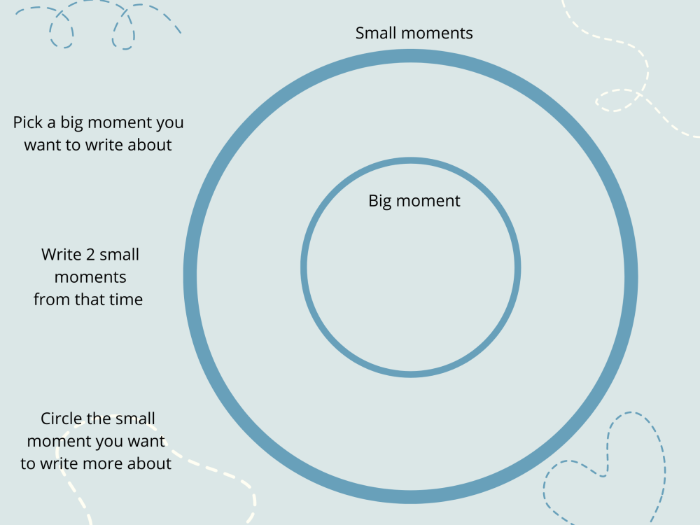 Small Moments. Interactive worksheet | TopWorksheets