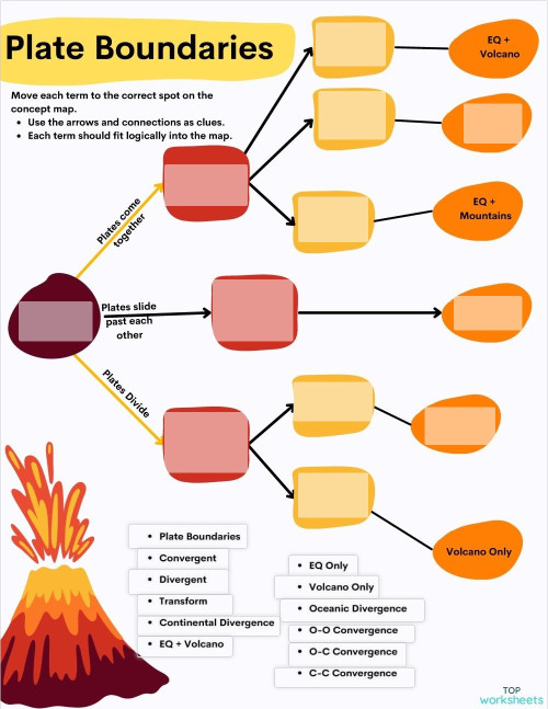 Plate Boundaries Concept Mapping. Interactive worksheet | TopWorksheets