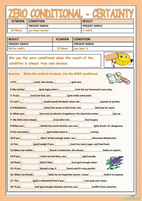 Zero Conditional_Grammar. Interactive worksheet | TopWorksheets