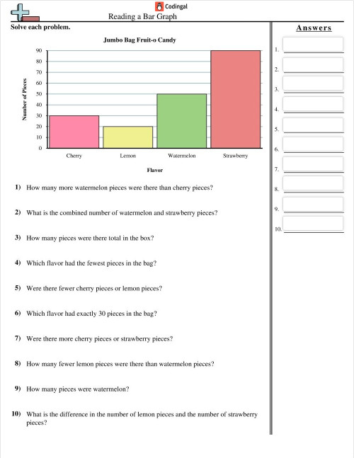 M_G02M17L71_WE02_Creating Picture and Bar Graphs. Interactive worksheet ...
