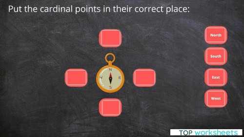 Cardinal points. Interactive worksheet | TopWorksheets