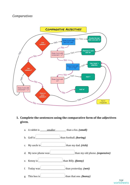 Comparatives Review. Interactive worksheet | TopWorksheets