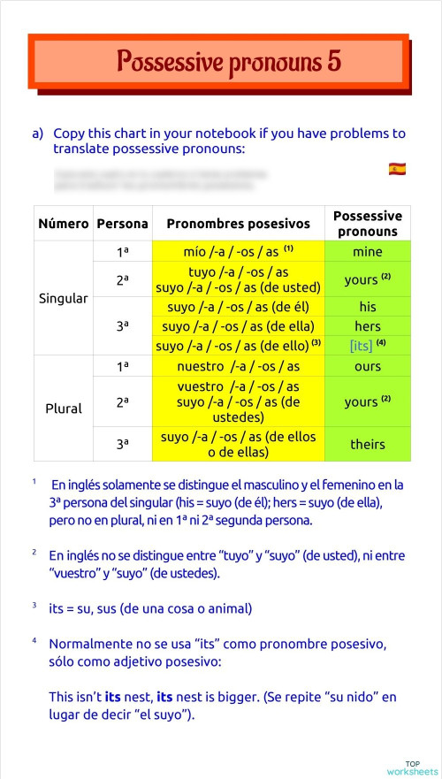 Possessive pronouns 5. Interactive worksheet | TopWorksheets
