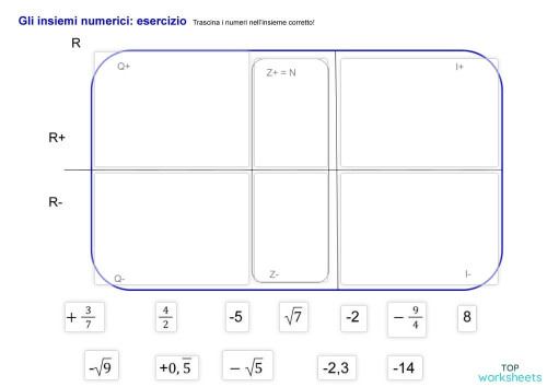 Insiemi numerici-esercizio. Scheda interattiva | TopWorksheets