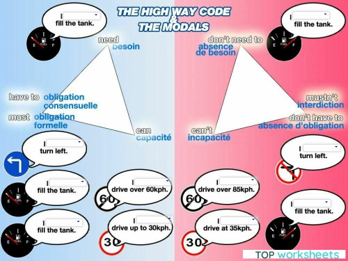Modals verbs & highway code. Interactive worksheet | TopWorksheets