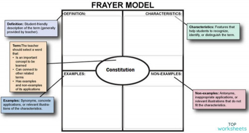SS HW Frayer Model 01-Constitution. Interactive worksheet | TopWorksheets