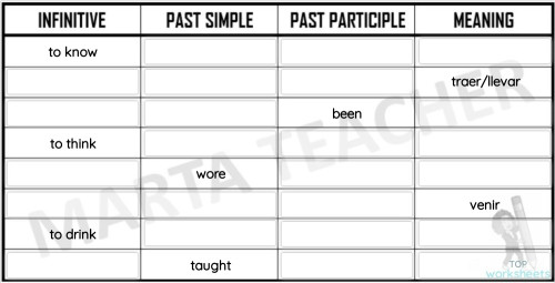 Irregular verbs 3 (seis primeros grupos). Interactive worksheet ...