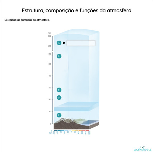 Estrutura vertical da atmosfera. Ficha interativa | TopWorksheets