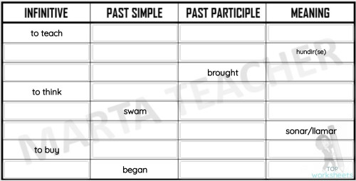 B2 all verb tenses. Interactive worksheet | TopWorksheets