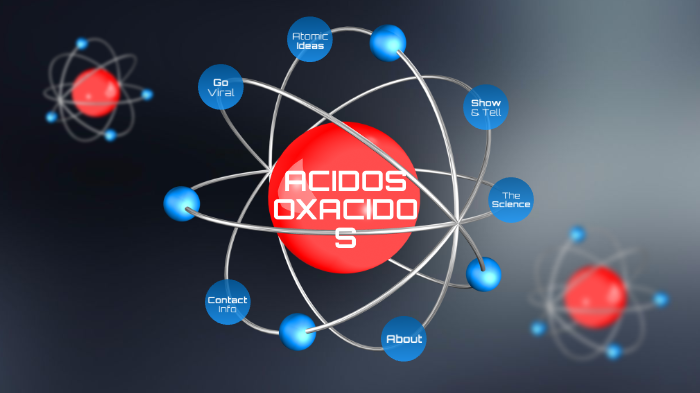 FORMULACIÓN DE LOS ÁCIDOS OXÁCIDOS. Ficha interactiva | TopWorksheets