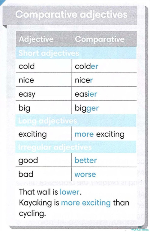 Conditionals 01 Interactive Worksheet Topworksheets 6503