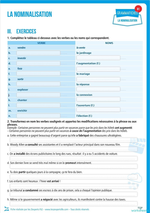 B1 U6 Nominalisation. Fiche interactive | TopWorksheets