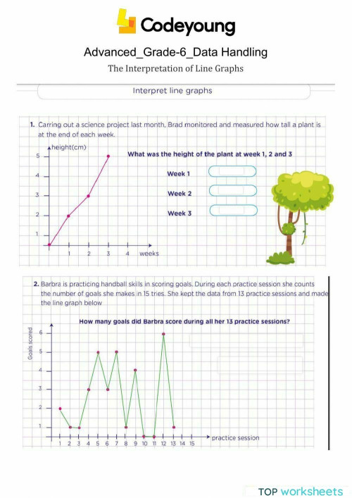 The Interpretation of Line Graphs Advanced. Interactive worksheet ...