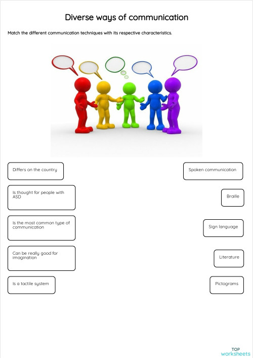 Diverse ways of communication E1. Interactive worksheet | TopWorksheets