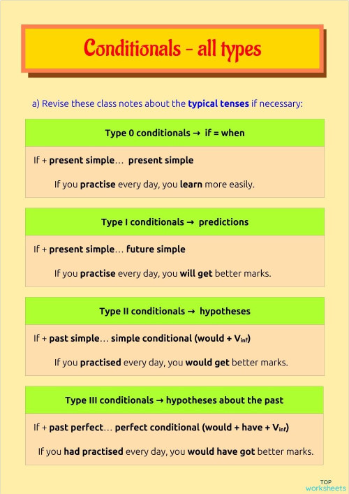 Conditionals - all types. Interactive worksheet | TopWorksheets