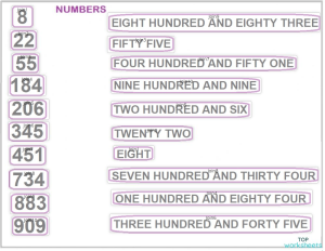 Numbers 1-999. Interactive worksheet | TopWorksheets