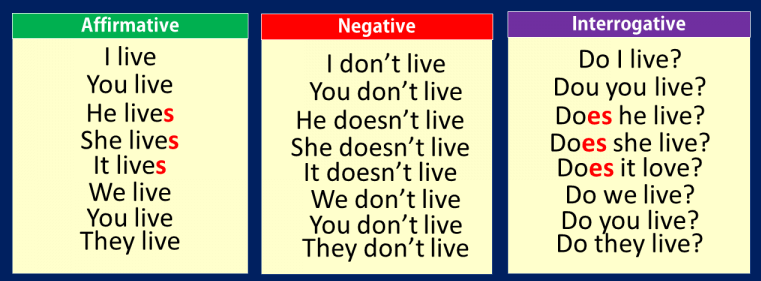 Simple Present and Past Tenses. Interactive worksheet | TopWorksheets