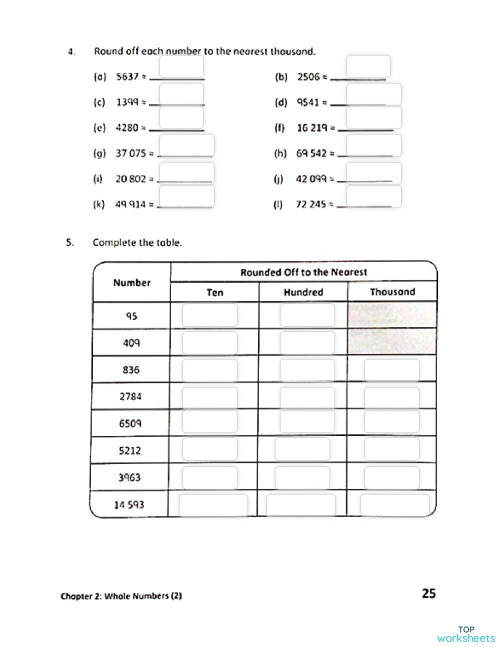 Rounding Off To The Nearest Thousands. Interactive worksheet ...