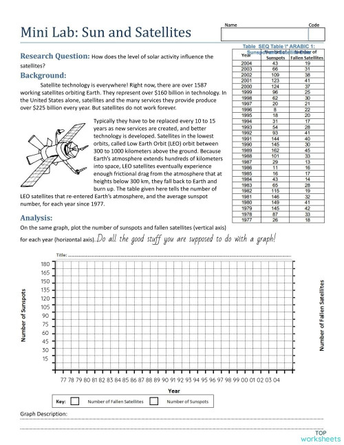 Satellite Sun Spot Graphing/CER. Interactive worksheet | TopWorksheets