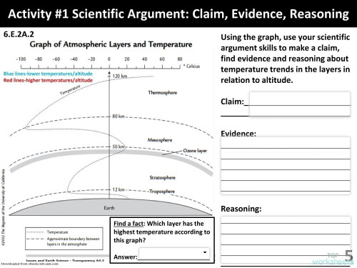 Atmospheric Layers Temperature CER. Interactive worksheet | TopWorksheets