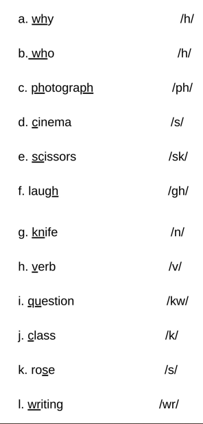 Sound symbols. Interactive worksheet | TopWorksheets